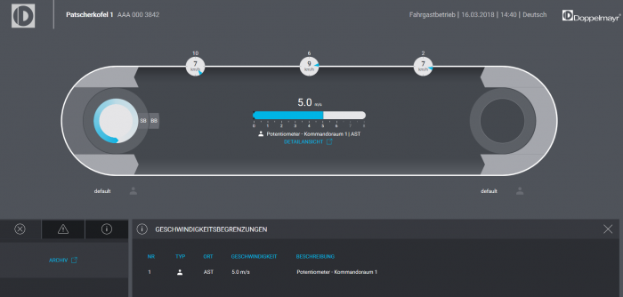 Ski Lift in Austria Left Control Panel Open on the Internet