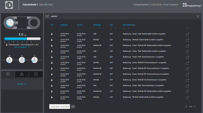 Ski Lift in Austria Left Control Panel Open on the Internet