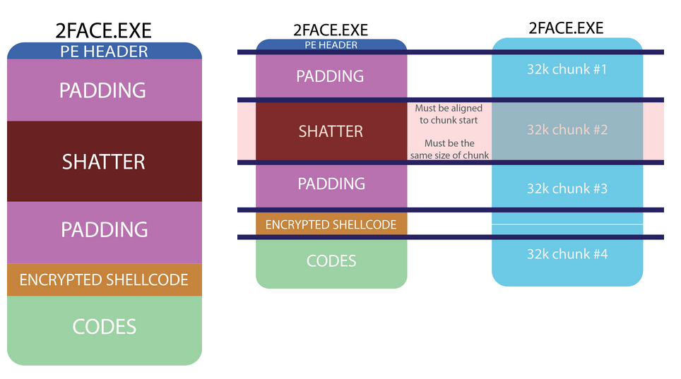 SHA1 Collision Attack Can Serve Backdoored Torrents to Track Down Pirates