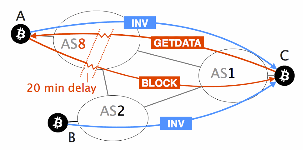ISPs Could Damage Bitcoin Ecosystem If They Wanted To