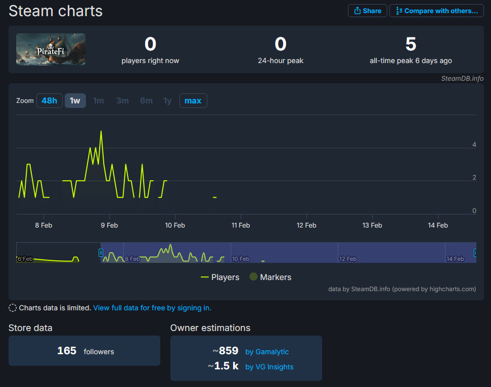 PirateFi game on Steam caught installing password-stealing malware