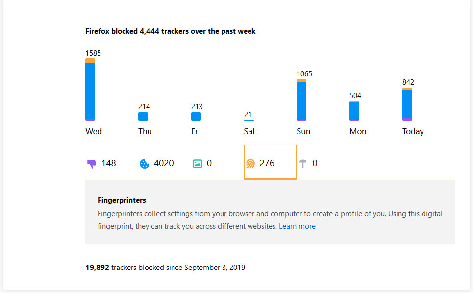Firefox 71 Released with Picture-in-Picture Support and More