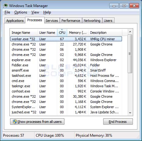 Workerexe Windows Prozess Was Ist Das Windows 10: Dateien In Avira
