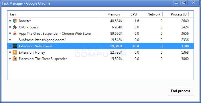 How to Open and Use the Google Chrome Task Manager How to Open and Use the Google Chrome Task Manager